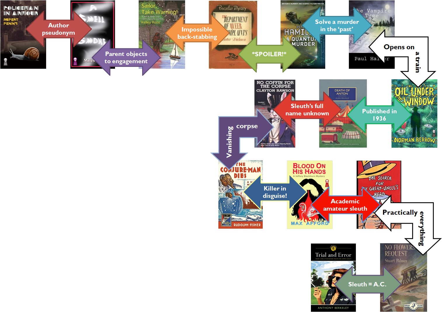 Follow Clues Jan – March | The Invisible Event